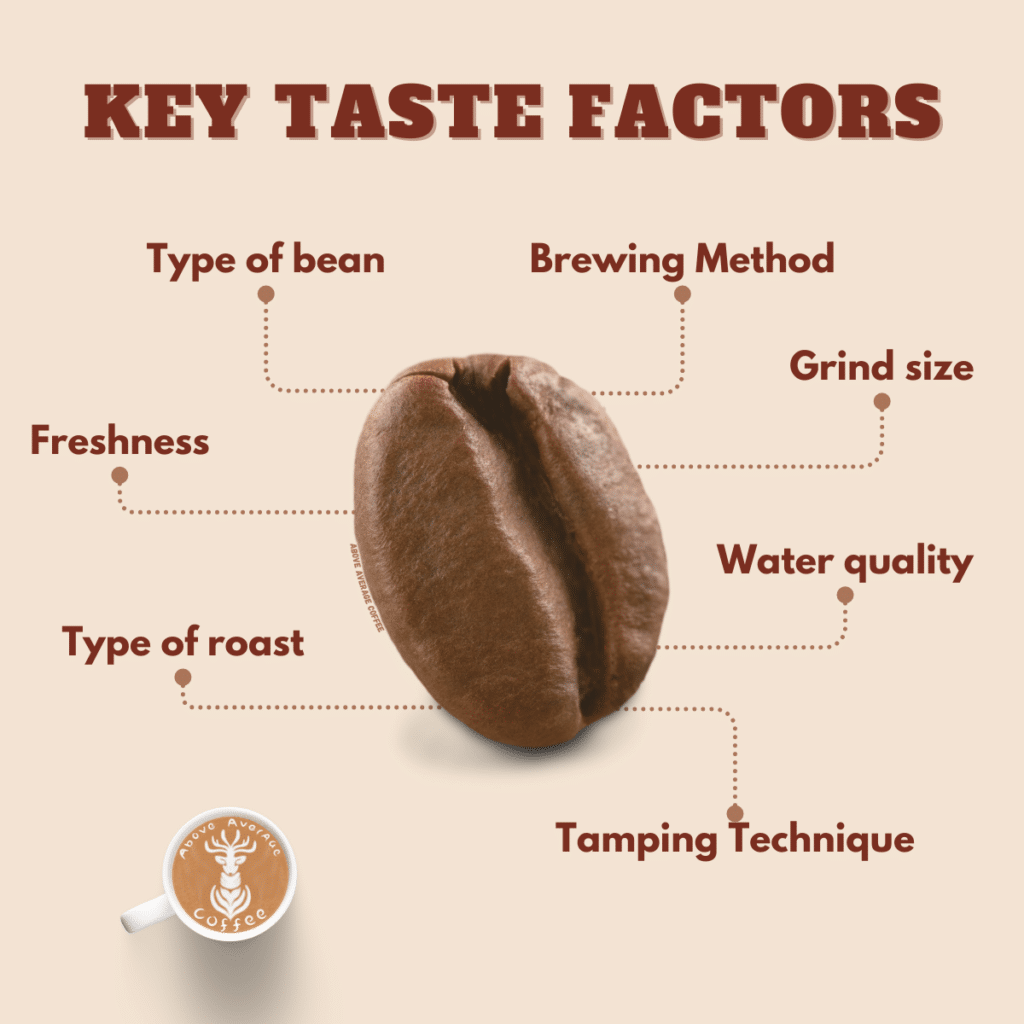 7 Factors That Affect The Taste Of Coffee | Above Average Coffee